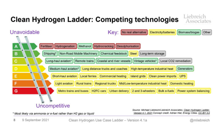 Hydrogen 101 - NovoHydrogen